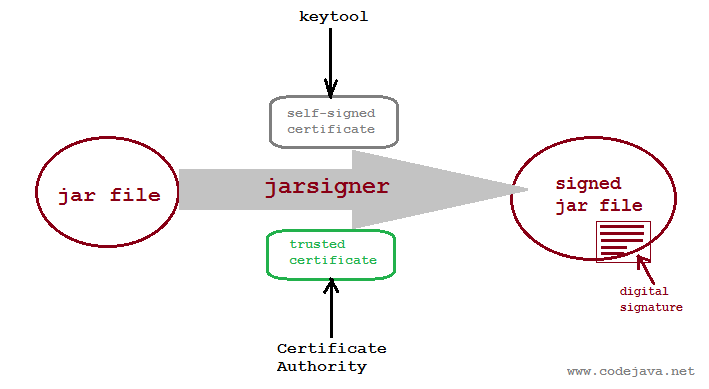 How to sign a Java applet